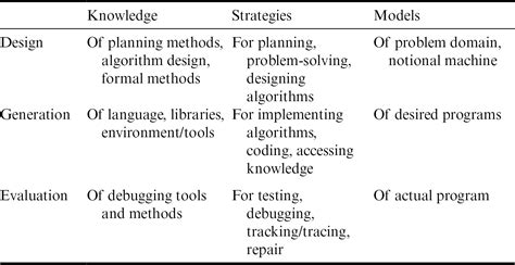 What Is Meant By Dd Statement In Jcl