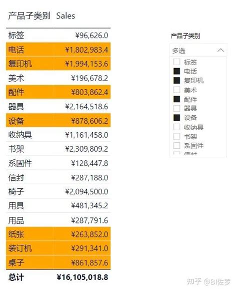 Powerbi 切片器新玩法：突出显示所选数据 知乎
