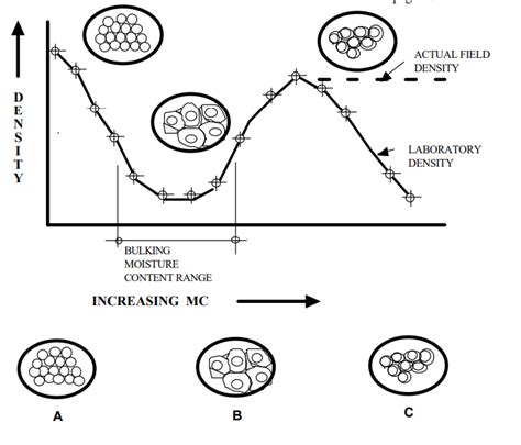 Soil Mechanics Principles Applied To Earthworks