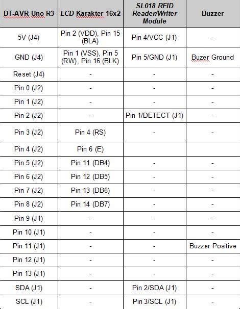 Absensi Sekolah Sederhana Berbasis RFID