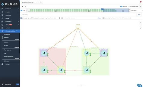 Wickie Fung On Linkedin Cloud Identity Microsegmentation Zerotrust