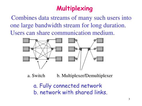 ppt lecture 3 data encoding and signal modulation powerpoint