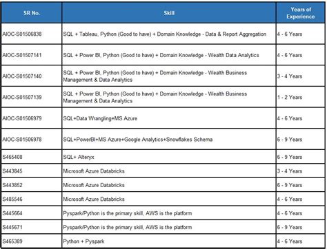 Aditya Banbote On Linkedin Accenture Dataanalystjobs