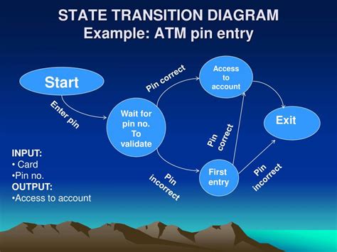 Software Testing Powerpoint Slides Learnpick India