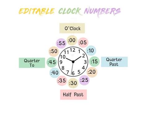 Printable Clock Numbers Clock Numbers Wall Display Editable Round Time Cars