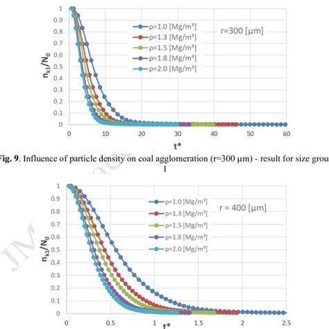 Ftir Spectrum Of Liquid Methanol Ch3oh Download Scientific Diagram
