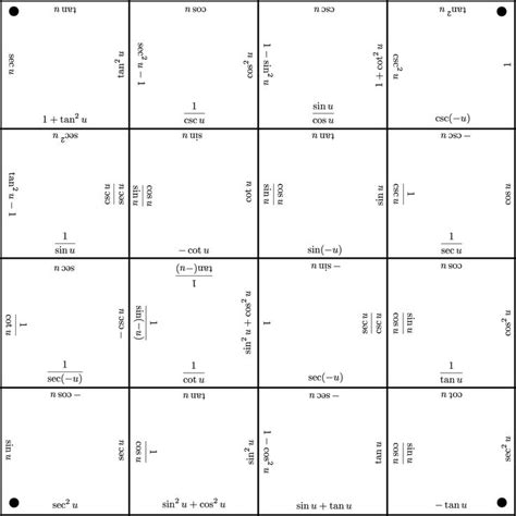 Best Images About Algebra And Trig On Pinterest Quadratic Function Equation And Circles