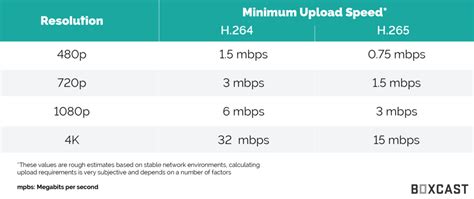 H 264 Vs H 265 Cctvsg Net