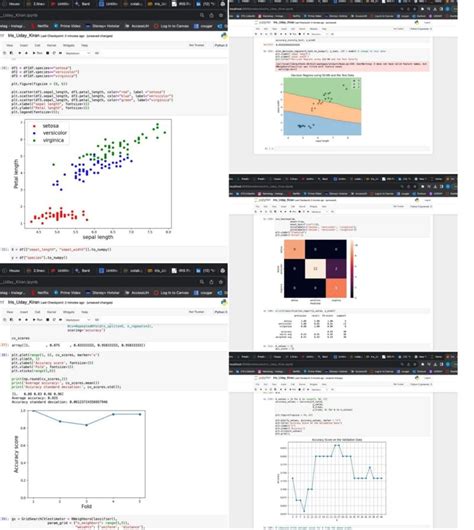 Completed A Machine Learning Course On Iris Flowers Uday Kiran Anugam Posted On The Topic