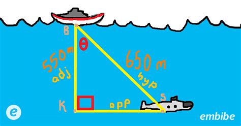 Wonderful Mathematical Facts Real Life Applications Of Trigonometry