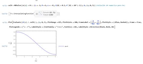Plotting How To Find The Fit For A Numerical Solution Mathematica