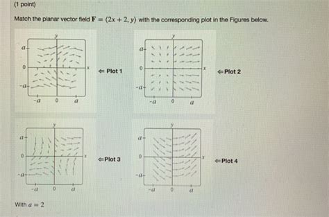Solved 1 Point Match The Planar Vector Field F 2x 2