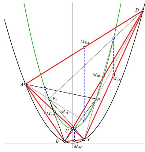 Visualization Of Theorem 3 Download Scientific Diagram