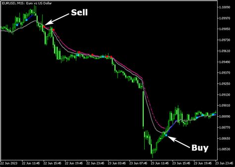 Trend Power Forex Signal Indicator For Mt5