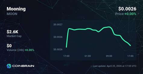 Mooning Price Moon To Usd Price Chart And Market Cap Coinbrain
