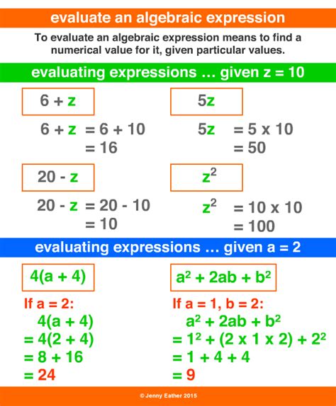 Value Of Expression Math