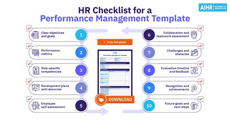 5 Essential Performance Management Templates For A Thriving Workforce Aihr