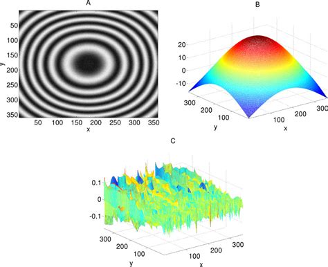 Fringe Analysis Methods For Noninvasive Metrology And Precision