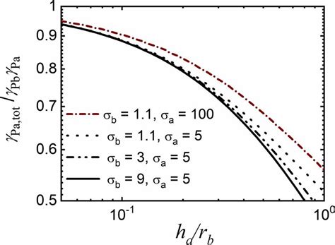To Show For A Two Hcp Stage Model In Ppp Geometry How Schottkys Download Scientific Diagram