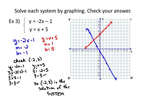 Solving Systems By Graphing Worksheet E Streetlight Com