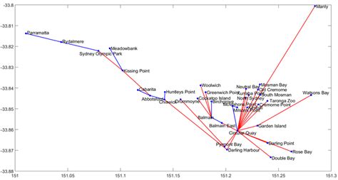 Maximum Passenger Utility Spanning Tree Heuristic 1 With Taboos Download Scientific Diagram