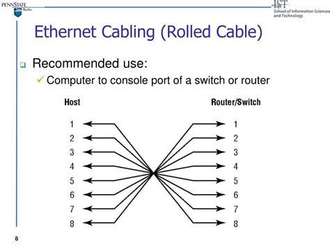 Ppt Introduction To Networking Powerpoint Presentation Free Download