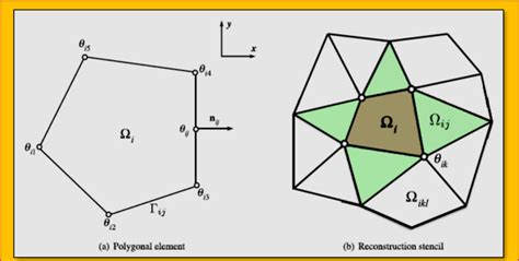 12 The Control Volume A And Reconstruction Stencil B For 2d