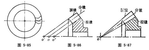 锥齿轮的类别与轮齿收缩 齿轮名词 齿轮知识 正基元