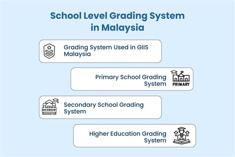 How Does The Malaysia Grading System Work Giis Kuala Lumpur