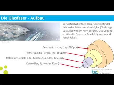Mini Tutorial Staffel 01 01 Glasfaser Aufbau Und Herstellung Youtube