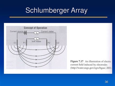 Ppt Basic Geologic And Hydrogeologic Investigations Powerpoint