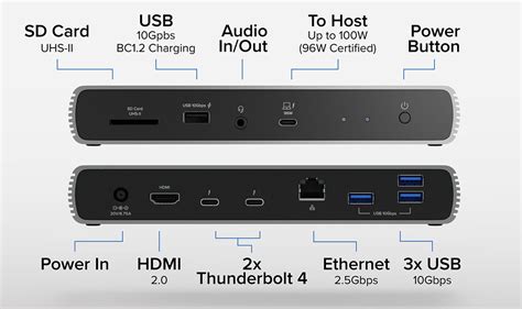 Plugable Thunderbolt 4 And Usb4 Hdmi Docking Station Tbt4 Udx1 Review Tech Advisor