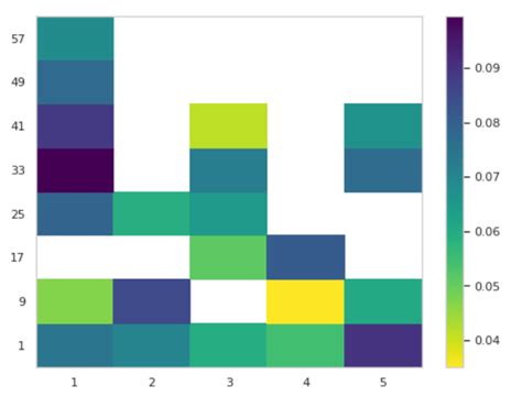 Python Is It Possible To Artificially Expand The Chart Axis In A Color Chart Stack Overflow