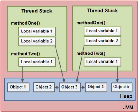 Why We Need Different Jvms If You Have Ever Worked With Java At By Sai Krishna Kadali Medium