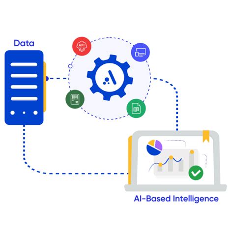 Dr Teja Suvvari On Linkedin Datacollection