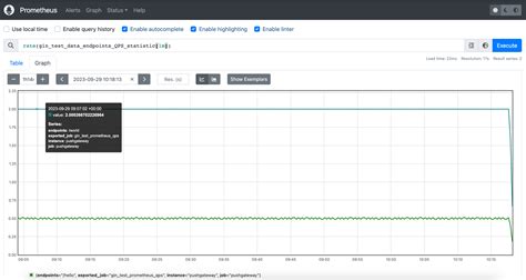 两万字长文带你入门 Prometheus