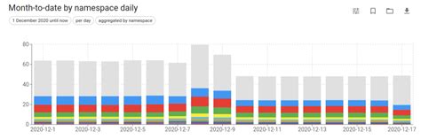 Kubernetes Cost Reporting Using Kubecost