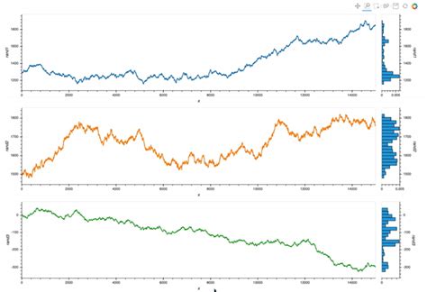 Python Holoviews How To Customize Histogram For Linked Time Series Curve Plots Stack Overflow