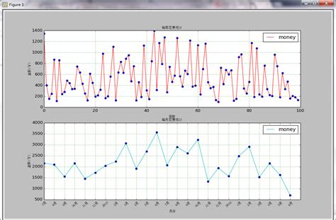 Python Matplotlib阶段性总结——word转txt、绘图、文件操作python将word里面数据转换成曲线图 Csdn博客