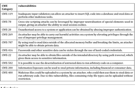 Table From Leveraging AI ML For Anomaly Detection Threat Prediction And Automated Response