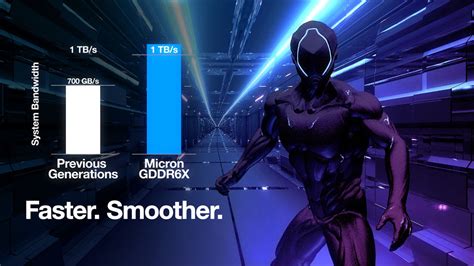 Gddr6x：メモリの再創造へ Micron Technology Inc