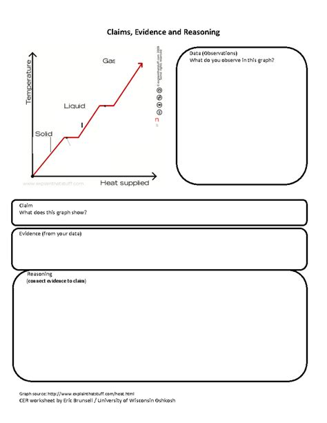 Cer Graph Lesson Graphsourceexplainthatstuffheathtml Studocu