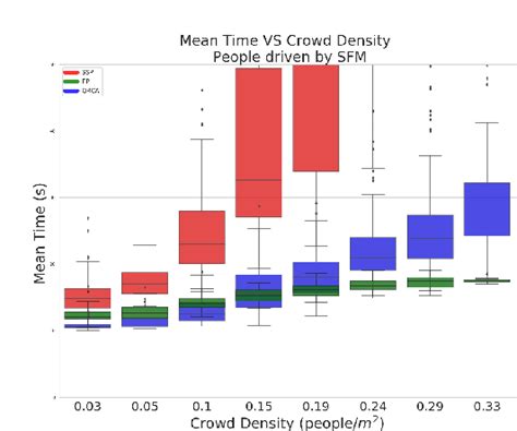 Core Challenges Of Social Robot Navigation A Survey