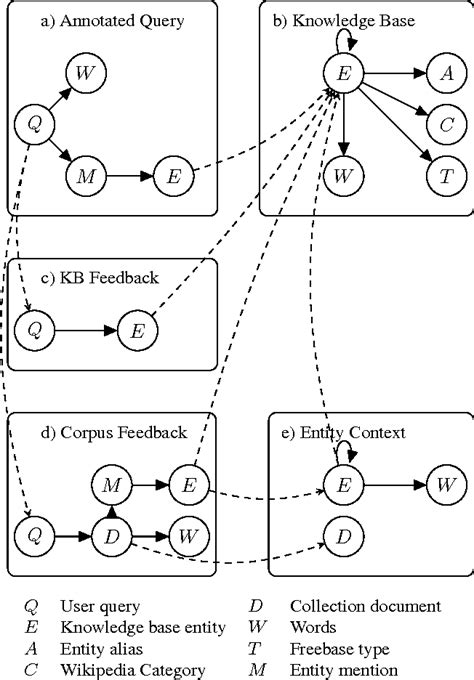 table 2 from entity query feature expansion using knowledge base links
