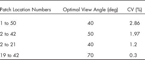 Table 1 From Determination Of Optimal View Angles For Quantitative