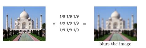 Cnn Convolution Neural Network 1