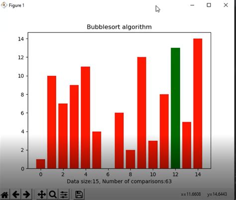 Visualizing Sorting Algorithms Through This Post You Can Learn How To By Shalinichoudhary