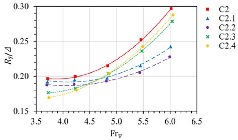 Resistance Results For All Model Variations Download Scientific Diagram