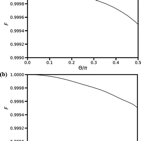 Circuits Of The Two Qubit Gate For Kpos Using Three Wave Mixing Download Scientific Diagram