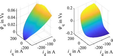 Figure 10 From Time Optimal Model Predictive Control Of Permanent
